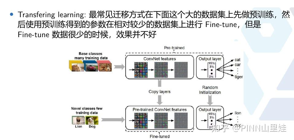 元学习入门详解（MAML算法及Reptile算法复现） - 知乎