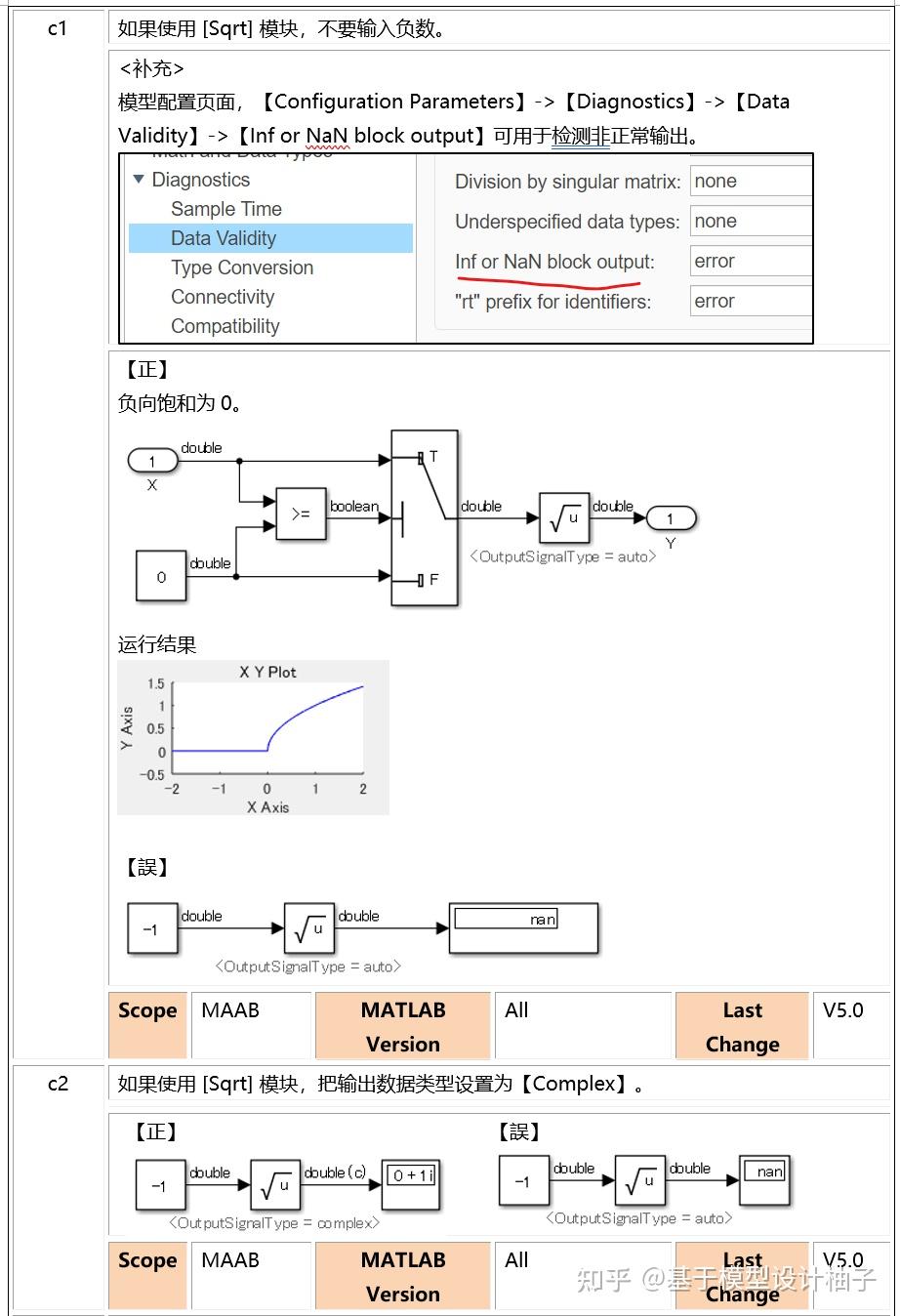 Simulink 建模规范 - 3.6 常见计算模块的使用规范 - 知乎