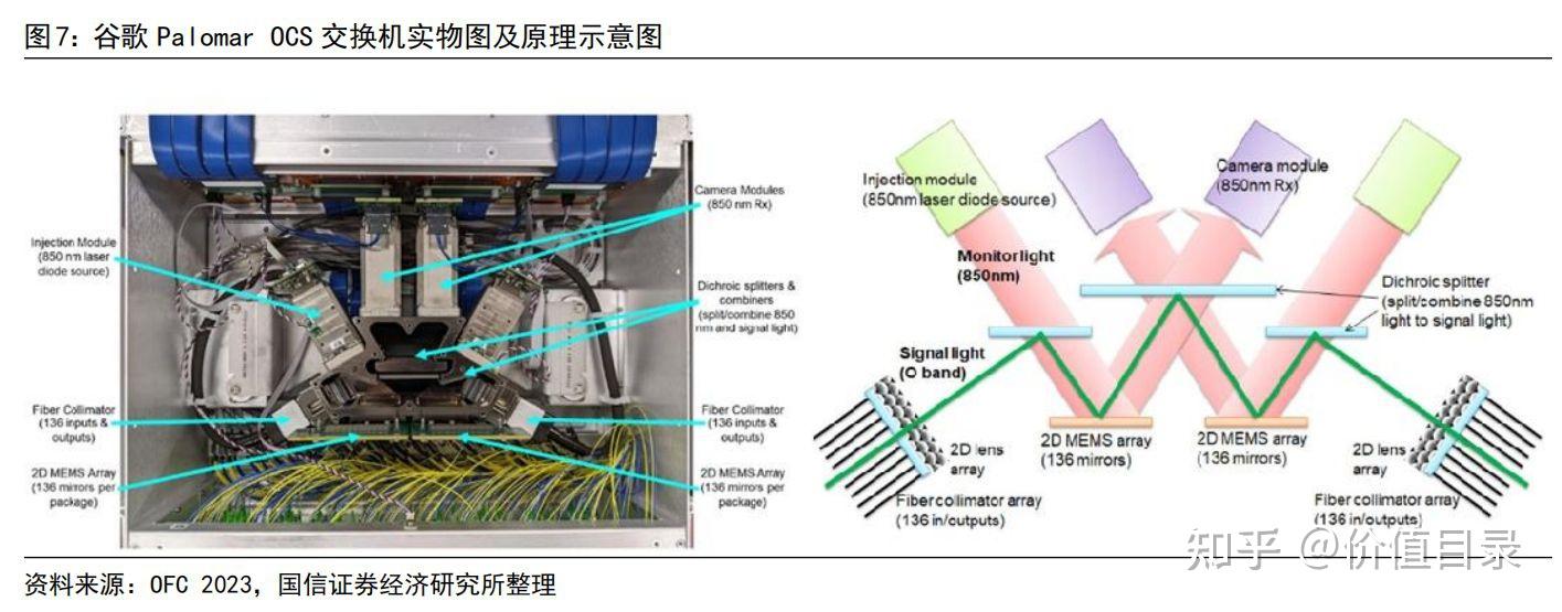 赛微电子的MEMS光开关，收益谷歌OCS交换机-韭研公社