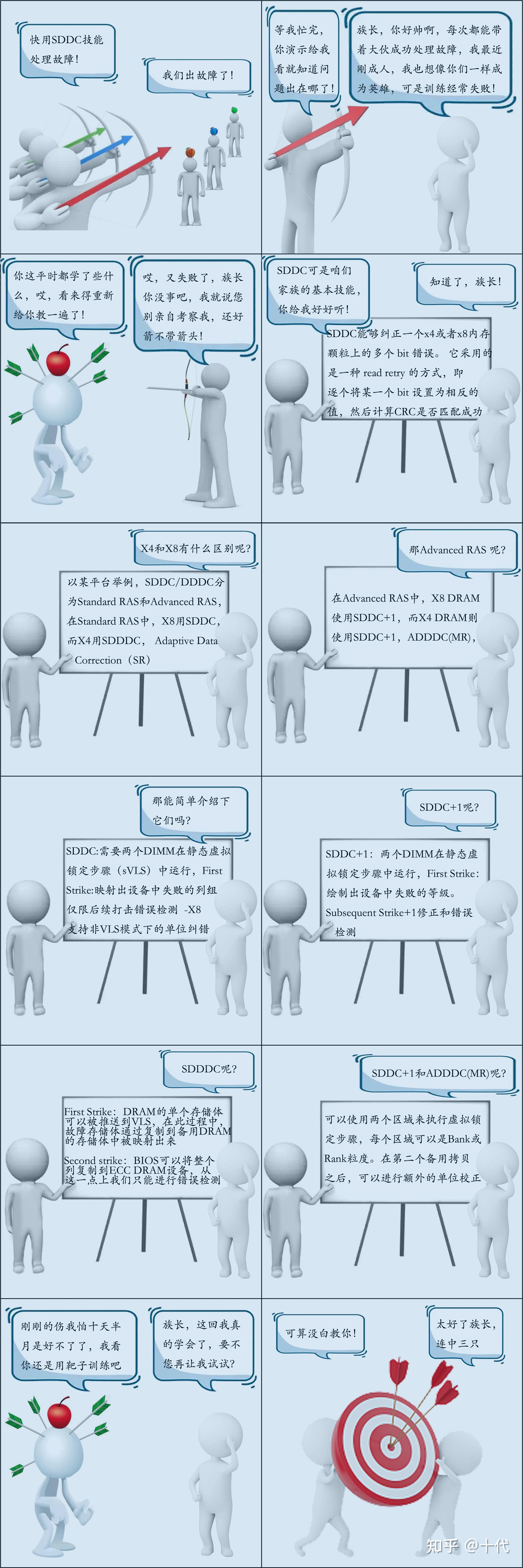 关于RAS memory 的家族技能之SDDC - 知乎