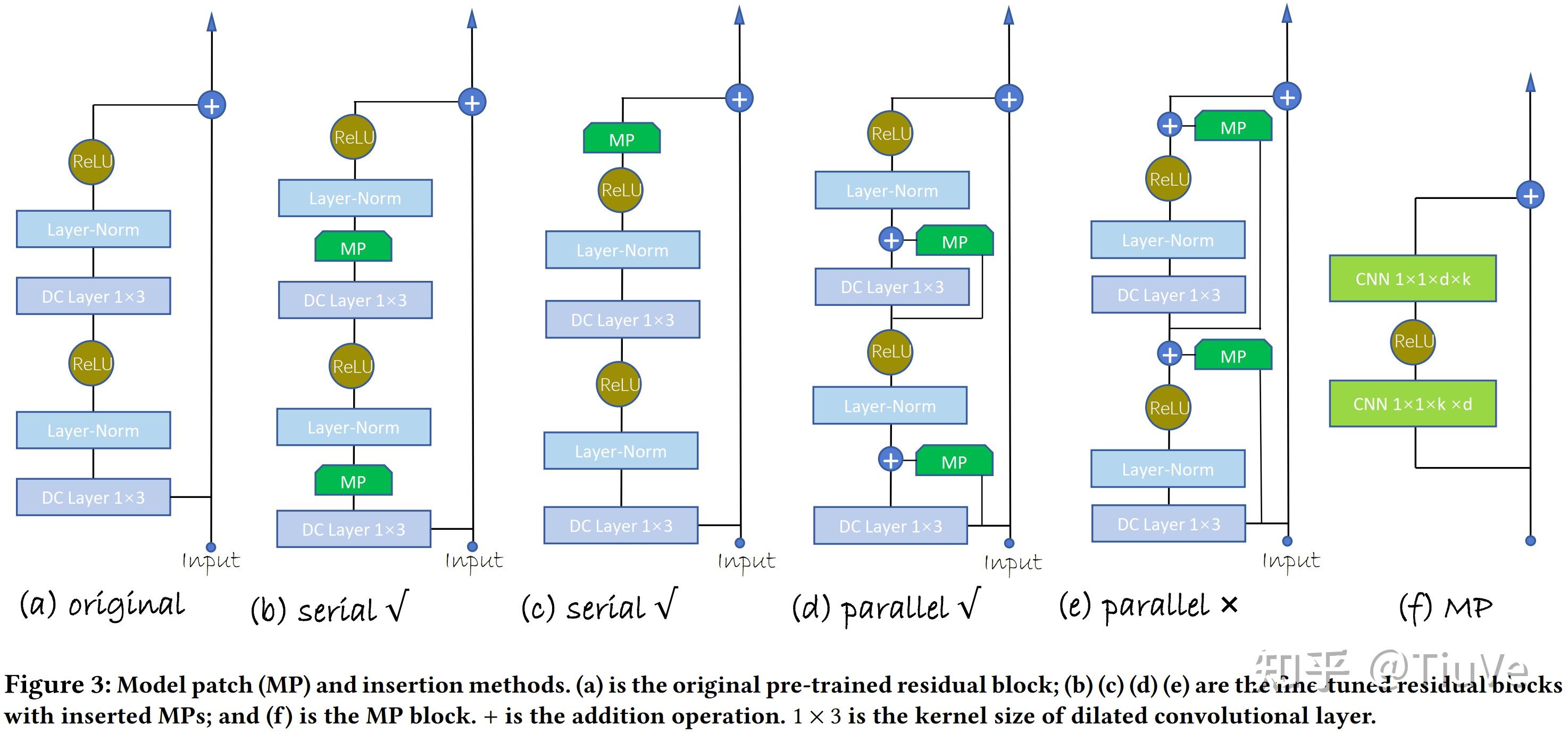 《Parameter-Efficient Transfer from Sequential Behaviors for User Modeling and Recommendation》论文 ...