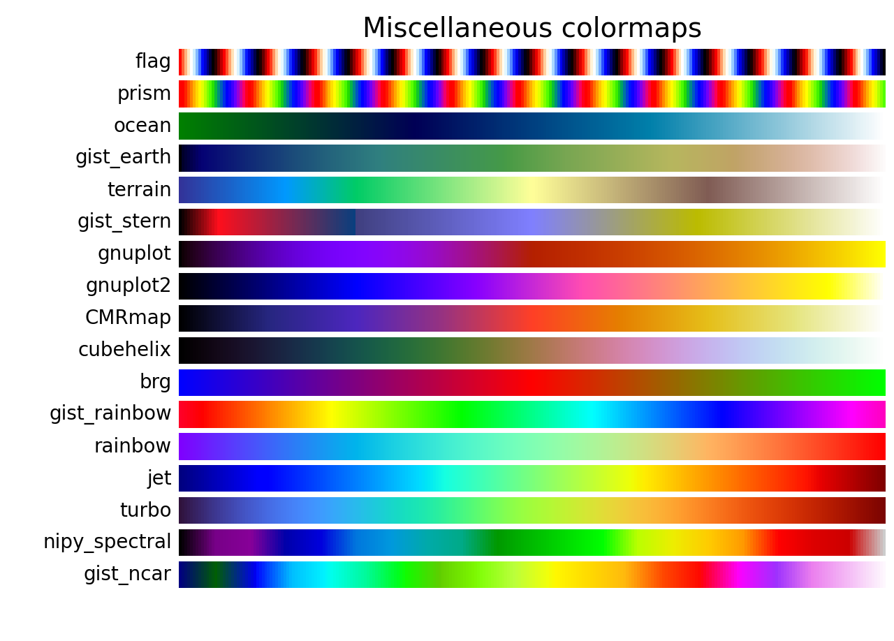Matplotlib色彩教程(35)colormap汇总 知乎