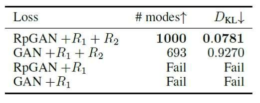 高呼「GAN 万岁！」的 R3GAN 做了哪些科研改进？ - 知乎