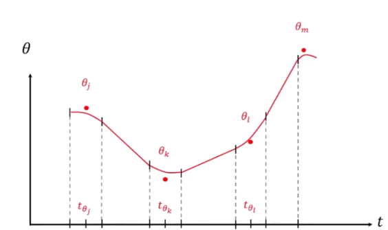 机器人学——学习笔记15(Linear Function with ParabolicBlends) - 知乎