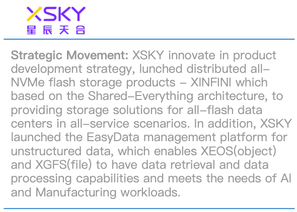 24Q1 XSKY 星飞全共享闪存架构受关注，对象存储软件市场份额保持第一 - 知乎