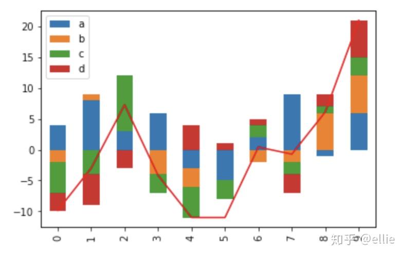 学习笔记|python Matplotlib 柱and折线组合图 知乎