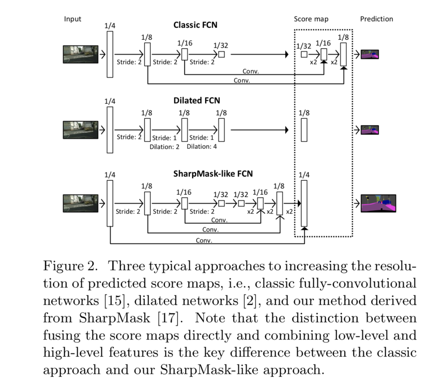 Real-time Semantic Image Segmentation via Spatial Sparsity论文笔记 - 知乎