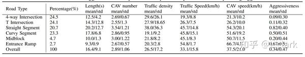 OPV2V: An Open Benchmark Dataset and Fusion Pipeline for Perception with V-to-V Communication - 知乎