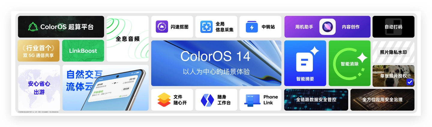 ColorOS 14 深度体验报告 | 破壁而行的ColorOS 14，是否依旧灵动流畅，好用贴心？还是更懂你的系统吗？ - 知乎