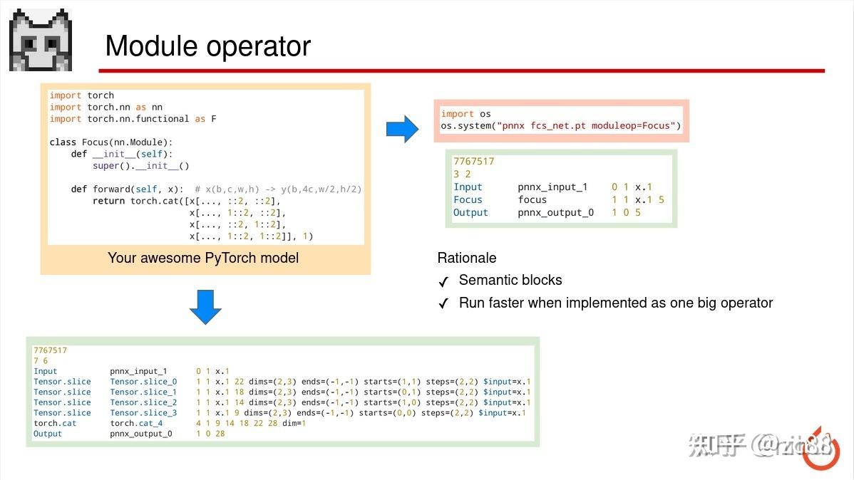 ncnn和pnnx和onnx - 知乎