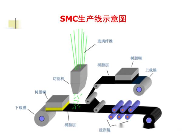【351页PPT分享】复合材料成型工艺与发展趋势：缠绕成型、拉挤成型、SMC、液体成型、编织成型等内容详解 - 知乎