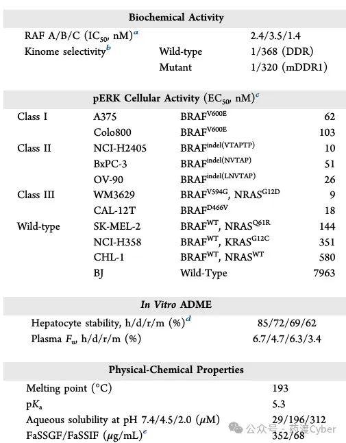解析克服泛RAF激酶抑制的挑战：Exarafenib（KIN-2787）的发现 - 知乎