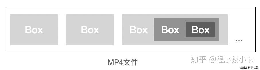 5分钟入门MP4文件格式 - 知乎