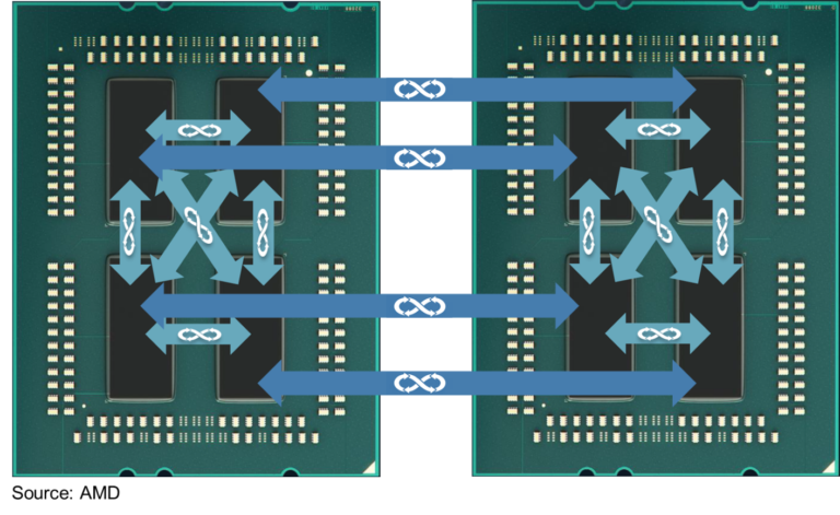 CPU制造的那些事之二：Die的大小和良品率 - 知乎