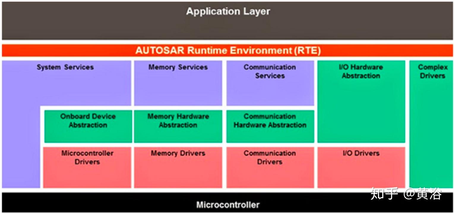 自动驾驶研发中的软件架构问题 - 知乎
