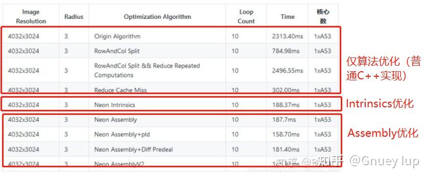 ARM Neon Intrinsics 学习指北：从入门、进阶到学个通透 - 知乎