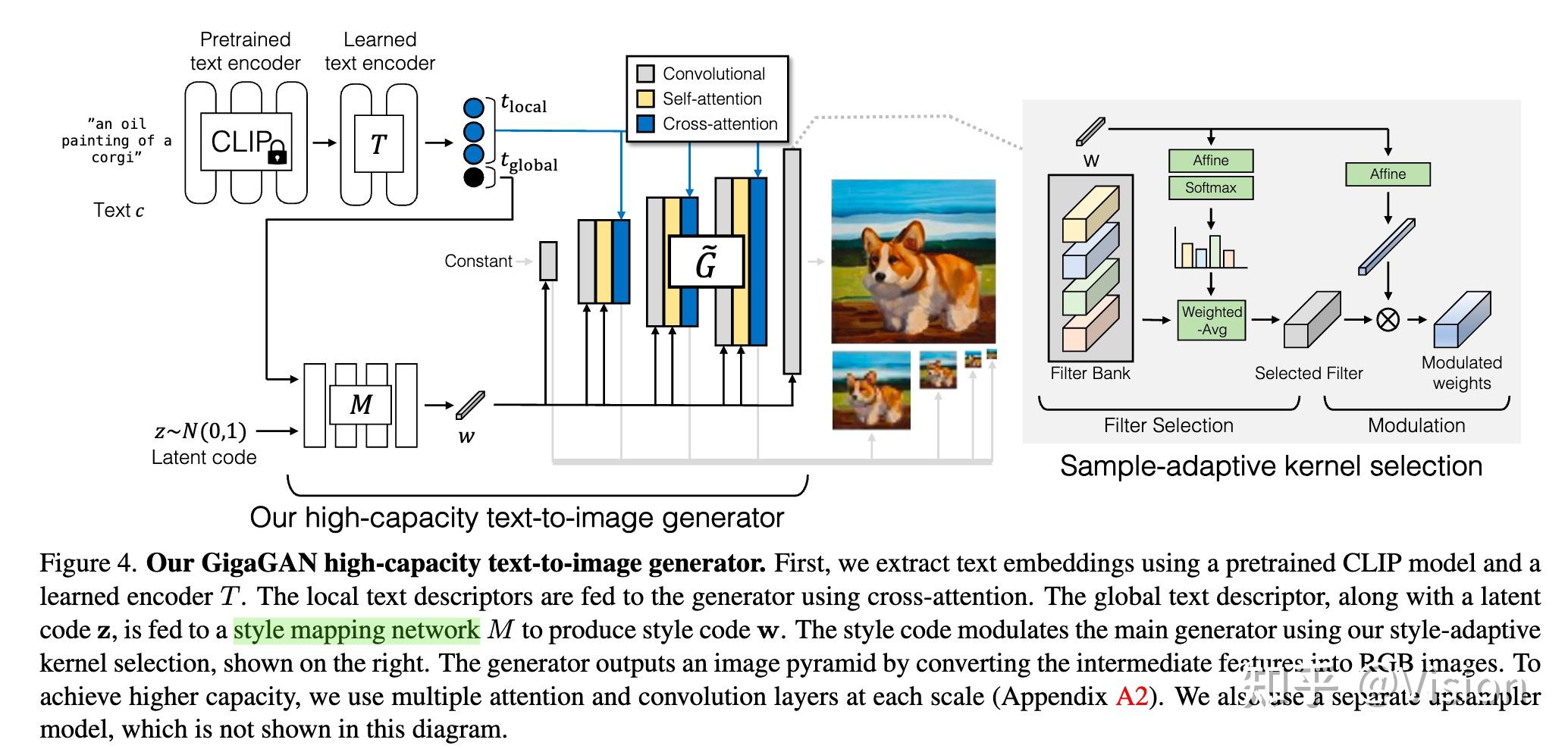 大模型系列04 -文本图像生成 - 知乎