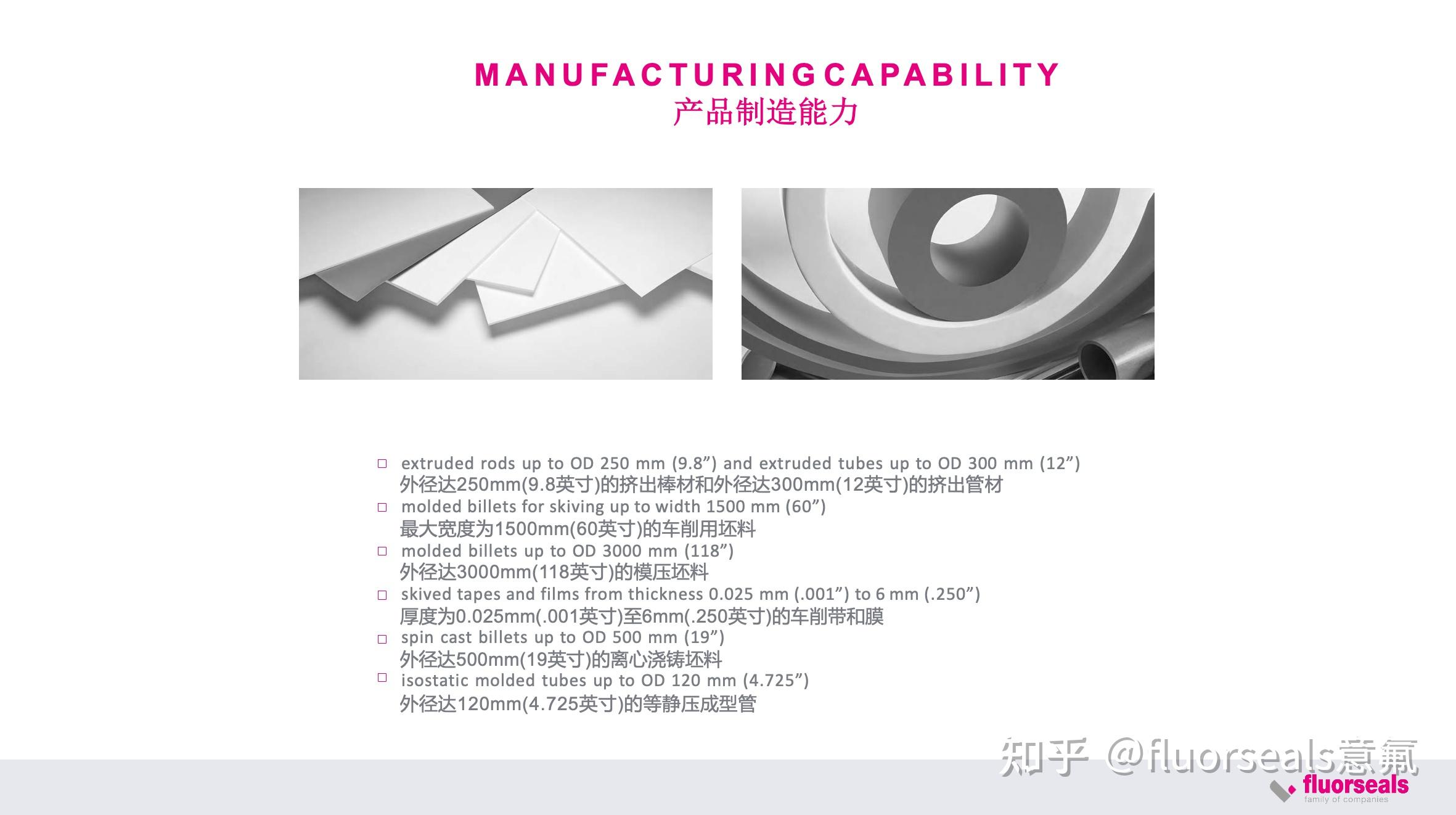 Fluorseals是谁？从米兰到无锡，氟聚合物的全球旅程 - 知乎