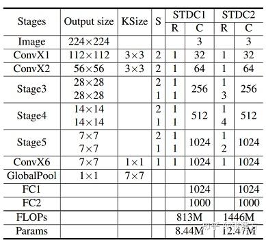 【CVPR2021语义分割】STDC语义分割网络|BiSeNet的轻量化加强版 - 知乎