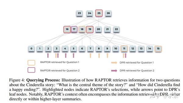 RAPTOR:递归树让大模型RAG的性能提升20% - 知乎