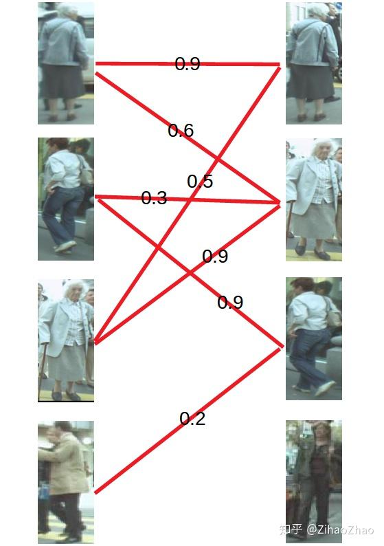 带你入门多目标跟踪（三）匈牙利算法&KM算法 - 知乎