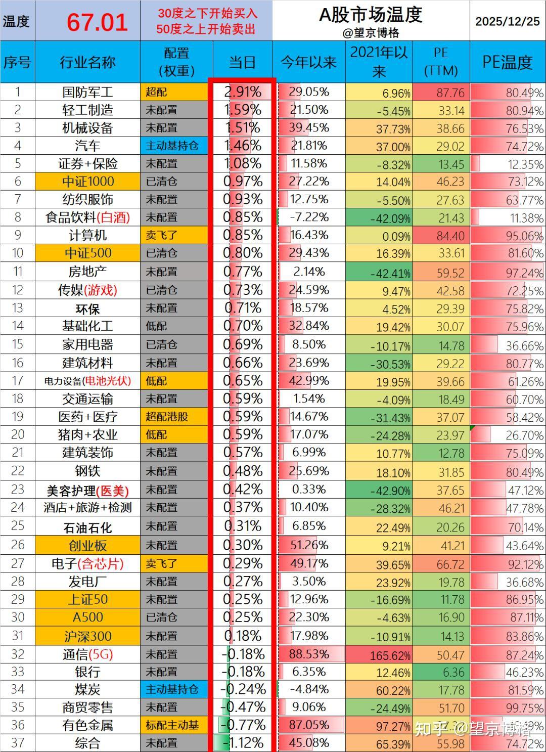 40万套利大军把白银砸跌停了，卫星何时止盈？12月25日 市场温度 - 知乎
