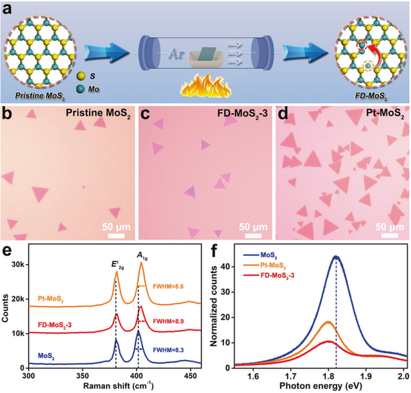 二维材料丨MoS2为什么一直这么火？ - 知乎