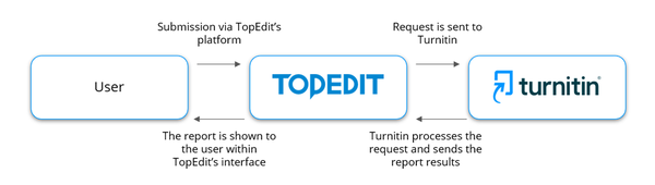 SCI、SSCI、AHCI、SCIE和ESCI这些数据库都有什么区别？丨iThenticate官方授权查重机构 - 知乎