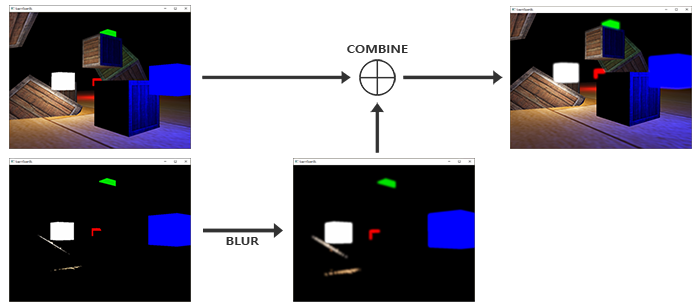 OpenGL（三十四）：Bloom - 知乎