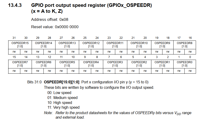 stm32mp1 Cortex M4开发篇2：通过GPIO点亮LED灯详解 - 知乎