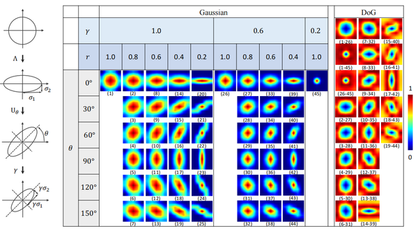 ICCV23 盲超分：DARSR - 知乎