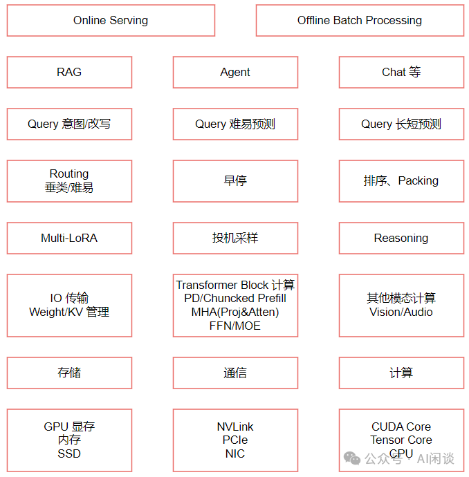 LLM 推理系统之 MicroServing 框架 - 知乎