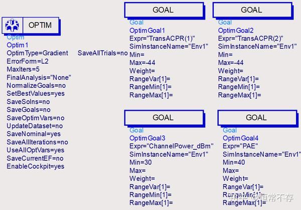 射频功放基础学习-邻近信道功率比（ACPR）及ADS优化 - 知乎