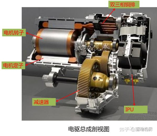 蔚来ES8电驱系统拆解分析报告 - 知乎