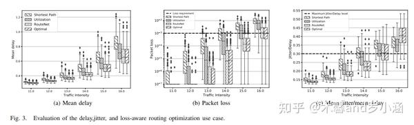 RouteNet: Leveraging Graph Neural Networks for Network Modeling and ...