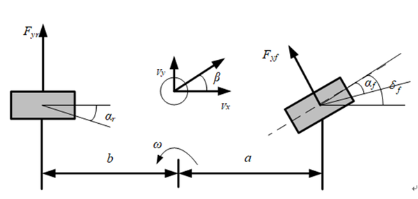 DYC算法开发与测试（基于ModelBase实现） - 知乎