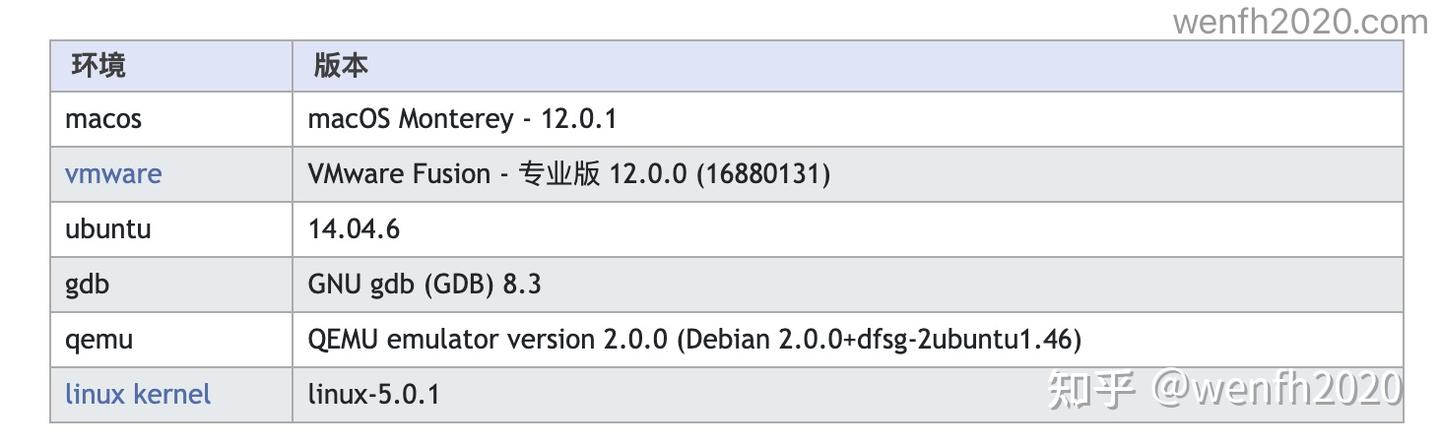 搭建 Linux 内核网络调试环境（vscode + gdb + qemu） - 知乎