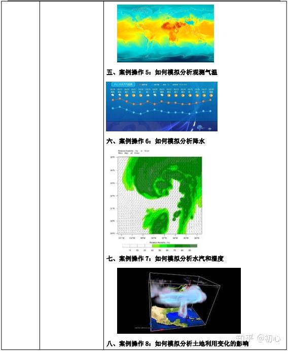 【区域气候】高精度气象模拟软件 WRF(Weather Research Forecasting)实践技术 - 知乎