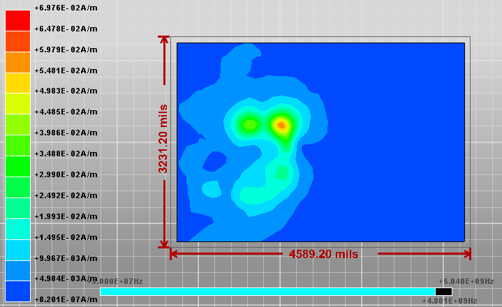 PCB EMI辐射仿真分析 - 知乎
