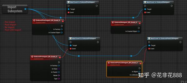 ue4-c-subsystem