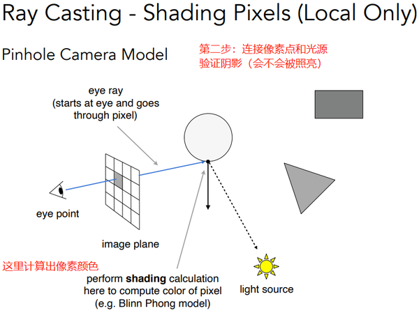 games101 13 Ray Tracing 光线追踪 - 知乎