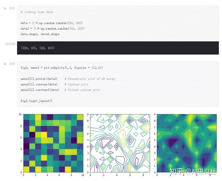 Python Matplotlib 绘图使用指南 （附代码） 知乎