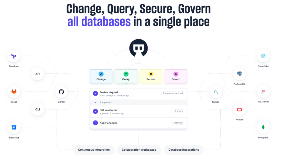 为何在中国 Navicat 远比 DBeaver 流行 - 知乎