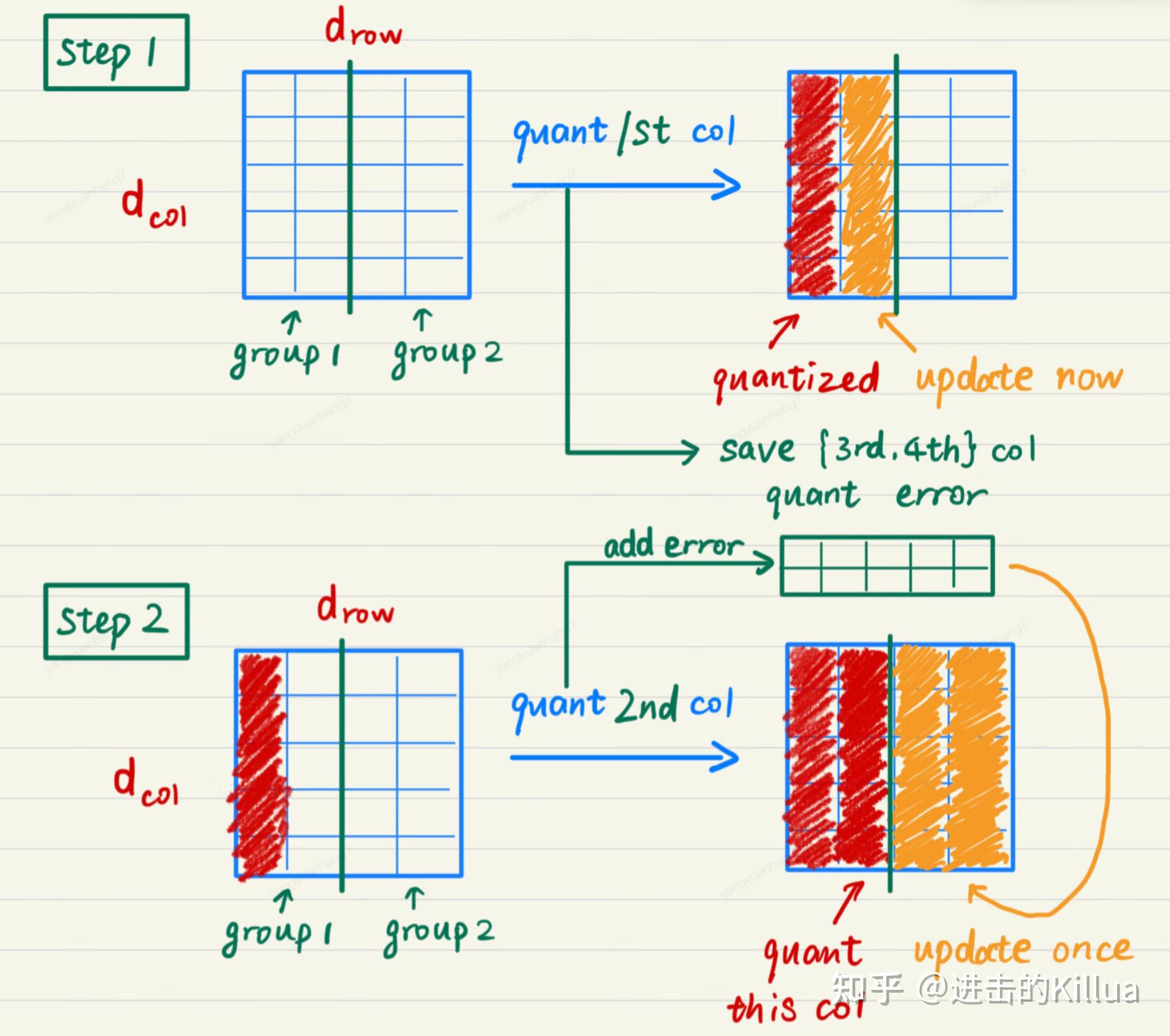 [LLM量化系列]GPTQ & SmoothQuant & AWQ 代码解析 - 知乎