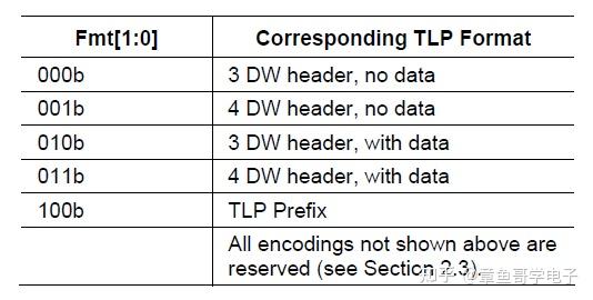 PCIE专题第一章 PCIE导论 - 知乎