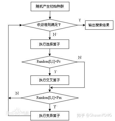 深度解析AutoML框架——TPOT：一键生成ML代码，释放双手 - 知乎
