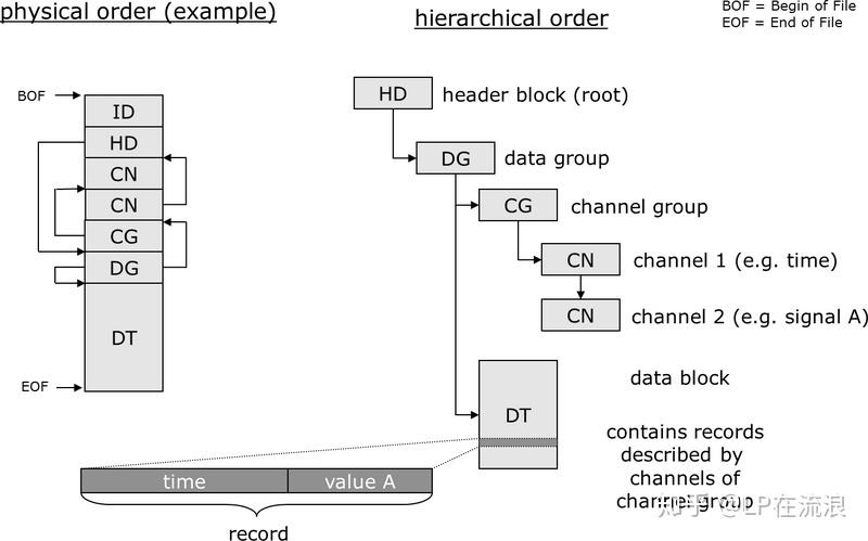 ASAM MDF 数据标准 （1） - 知乎