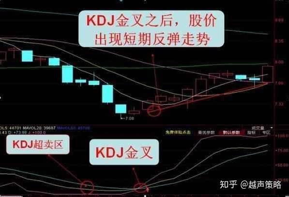 终于有人把KDJ指标讲通透了：“J值接近负值逐步买，J值靠近100逐步卖”，这才是KDJ的精髓 - 知乎