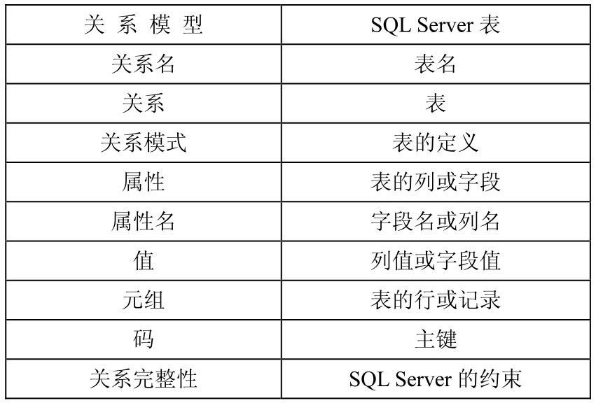 4 1 SQL Server 4 1 SQL Server