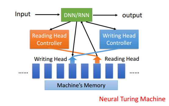 7.循环神经网络(RNN) 基础 - 知乎